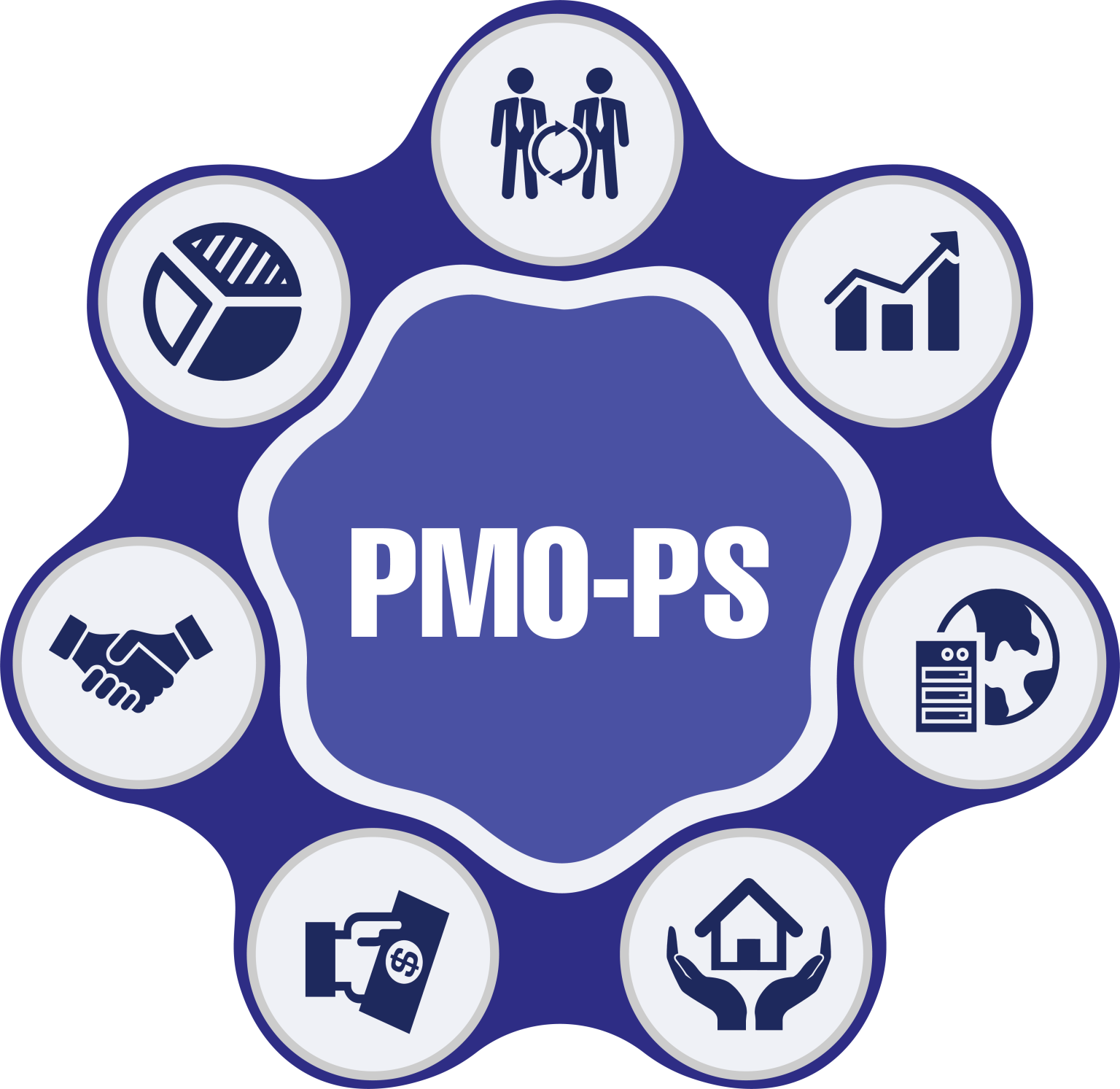 PMO Certified Practitioner ESP (PMO Value Ring) | PMO Academy